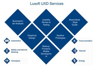 Design Yourself: Communication and Process in UXD | PPT