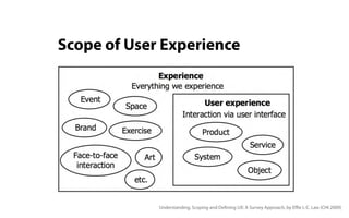 Tapping User Experience Design | PPT