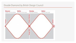 UX Design Essential Theories | PDF