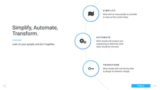Designing products for complex processes | PPT