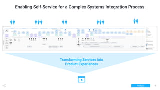 Designing products for complex processes | PPT