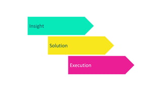 Hypothesis Driven Development | PPTX | Science