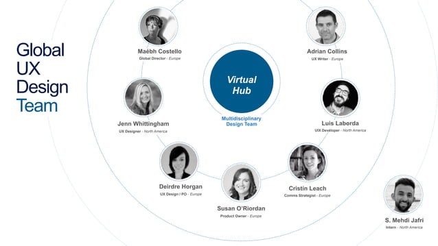 Scaling UX Design | PPT