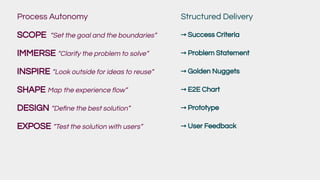 Alignment Through Design | PPT