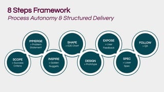 Alignment Through Design | PPT