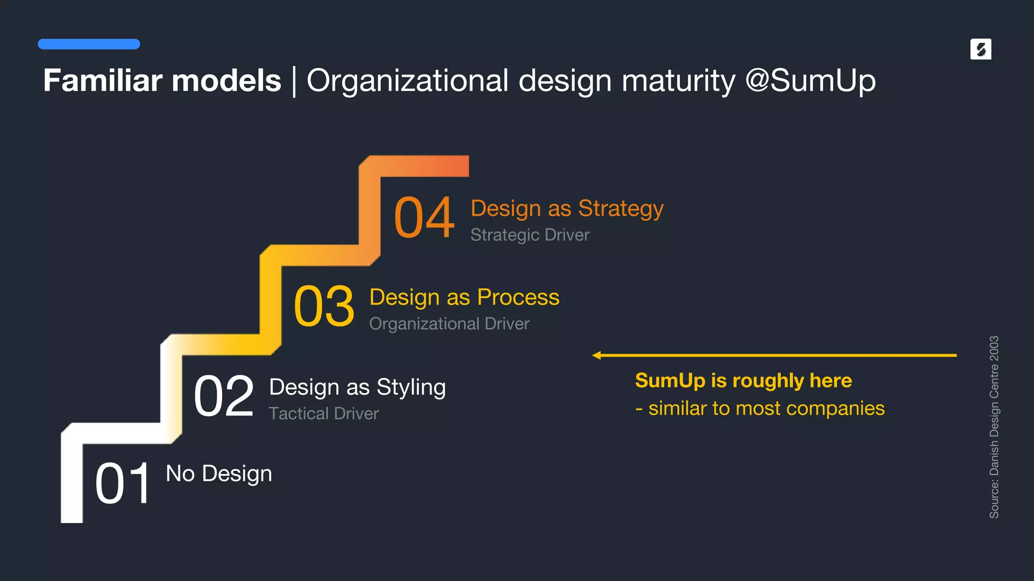 Scaling Design