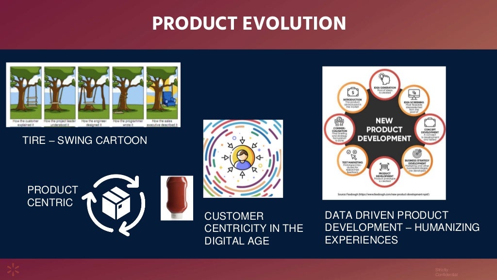 Product Evolution: The Journey Of Humanizing Digital Experiences
