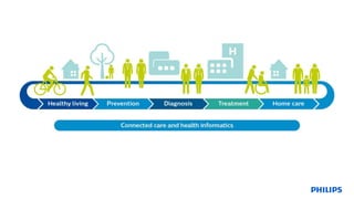 UXDX 18: Data Enabled Design, | PPTX