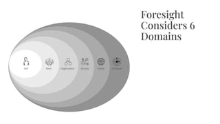 Improving Product Design with Futurism at ORACLE | PPT