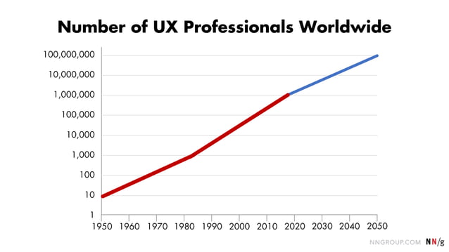 Assimilate and Adapt: UX lessons from the spread of the English ...