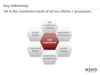 UX Explained | PPSX | Desktop Publishing | Computer Software and Applications