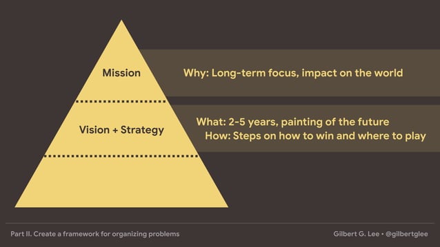 Building a Problem Understanding Framework to Deliver Higher Quality ...