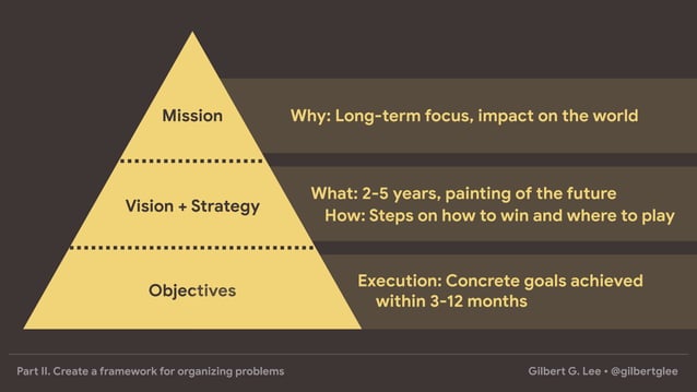 Building a Problem Understanding Framework to Deliver Higher Quality ...