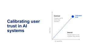 UX for AI-Powered Products: Balancing Magic and User Trust | PPTX