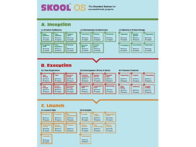 UX for Dummies | PPTX | Web Design and HTML | Internet