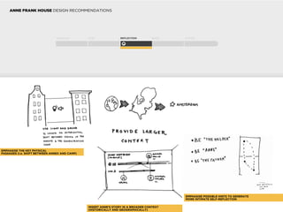 Anne Frank House Diagram
