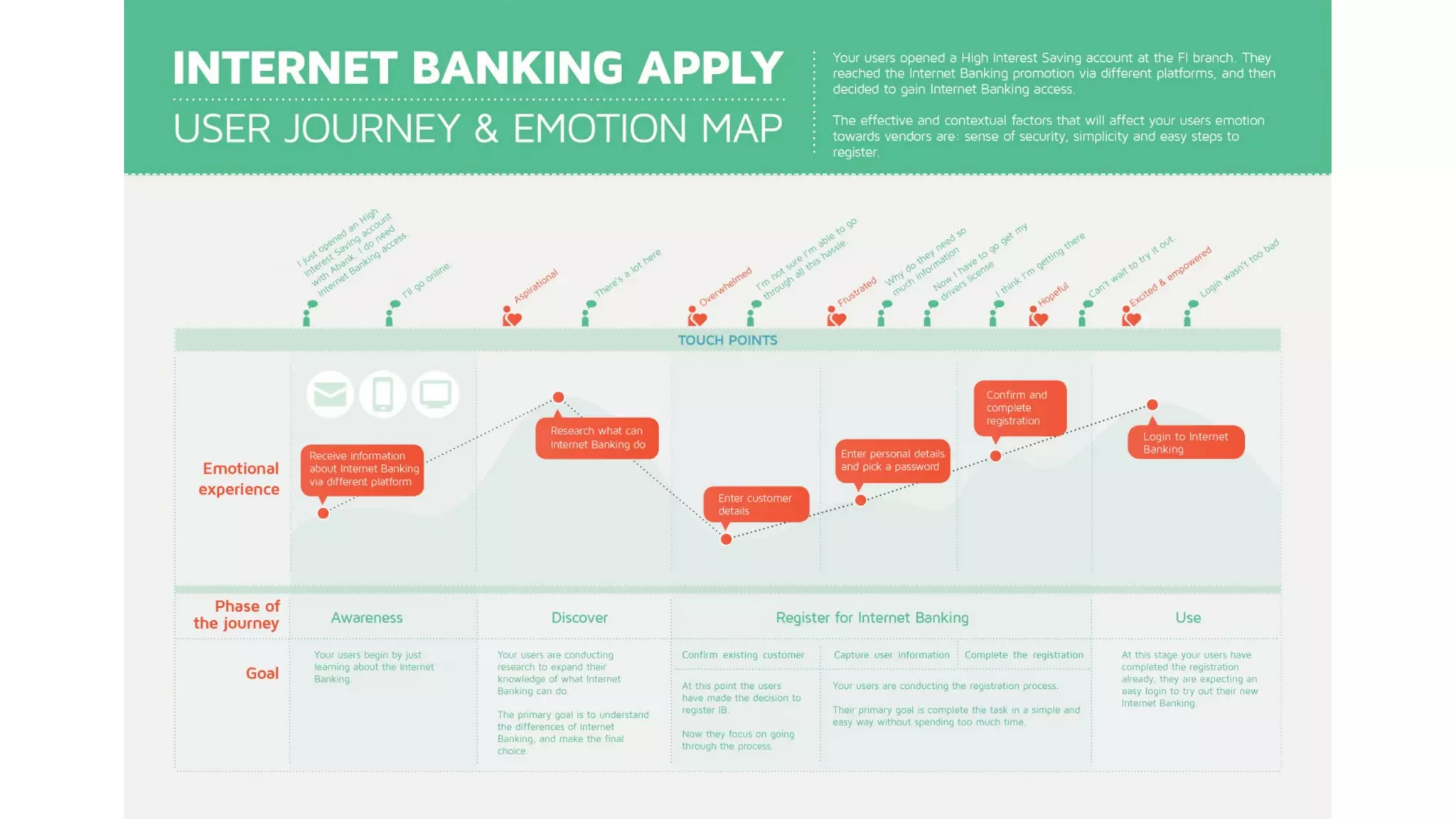 Persona & User Journey in Practice | PDF