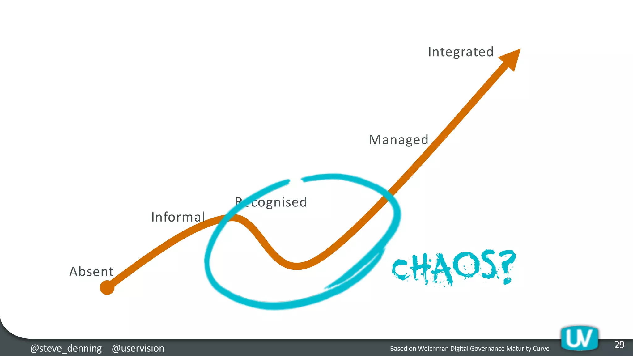 Bringing Order to the Chaos: Good UX Governance | PPT