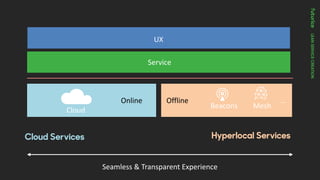 Ux & Hyperlocal Services | PPT