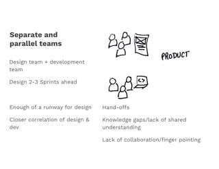 UX in an Agile World - Scrum Gathering | PPT