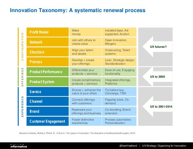 UX India 2014 | Keynote | UX Strategy: Organizing for Innovation