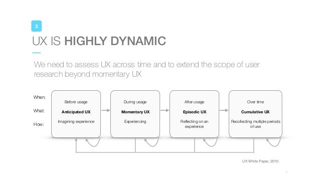 UX insight 2017 Keynote - Insightful UX methods, from research to pra…