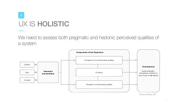 UX insight 2017 Keynote - Insightful UX methods, from research to pra…