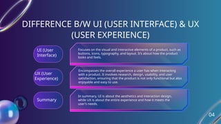 Crafting Intuitive Digital Journeys: UX Interface Design by UserXD Ltd ...