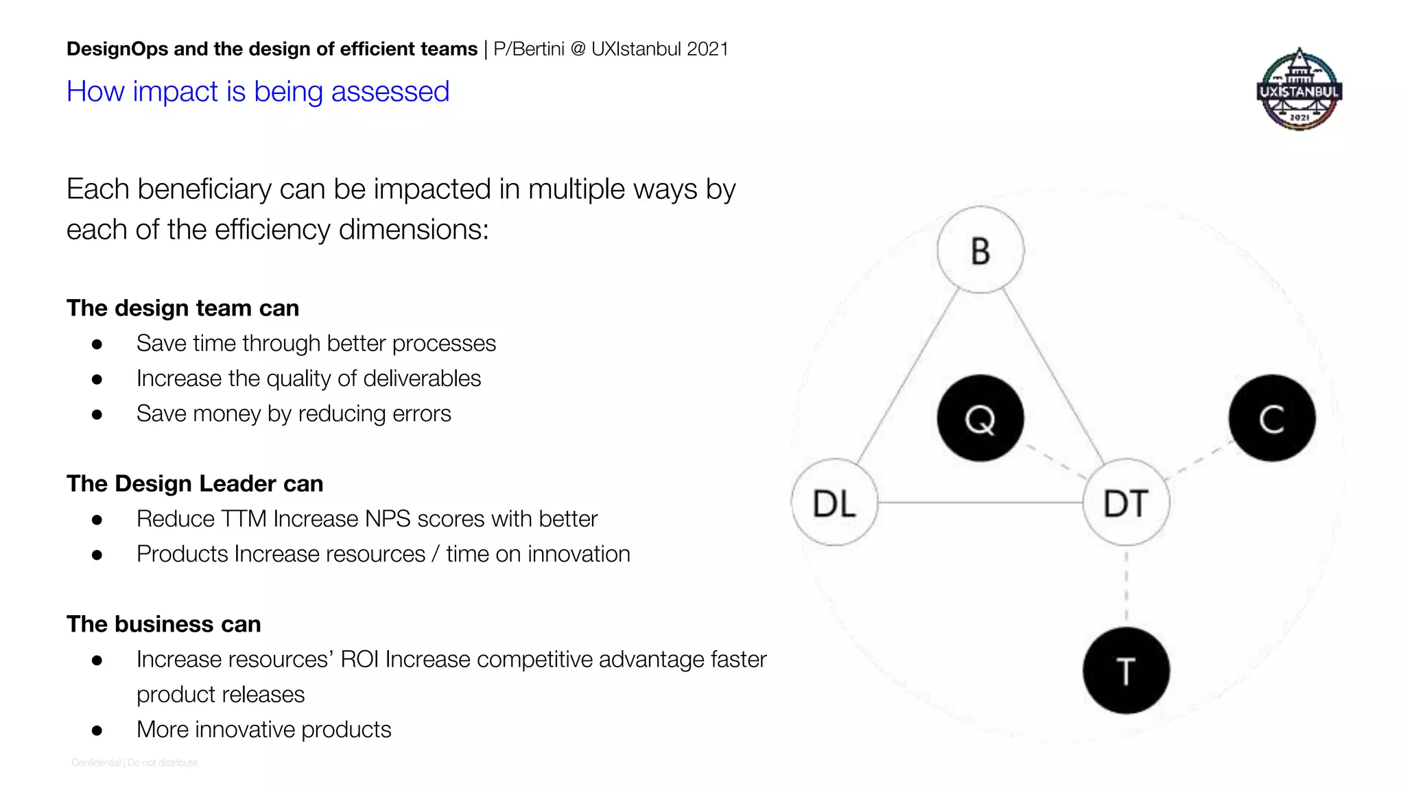 DesignOps and the design of efficient teams: the metrics and the processes that matter | PPTX ...