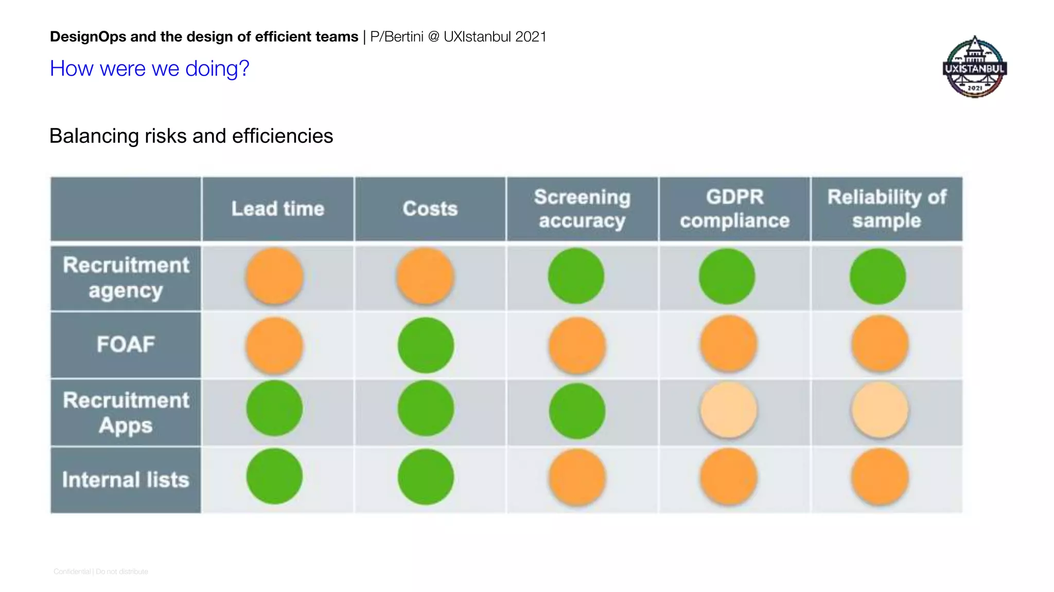 DesignOps and the design of efficient teams: the metrics and the ...