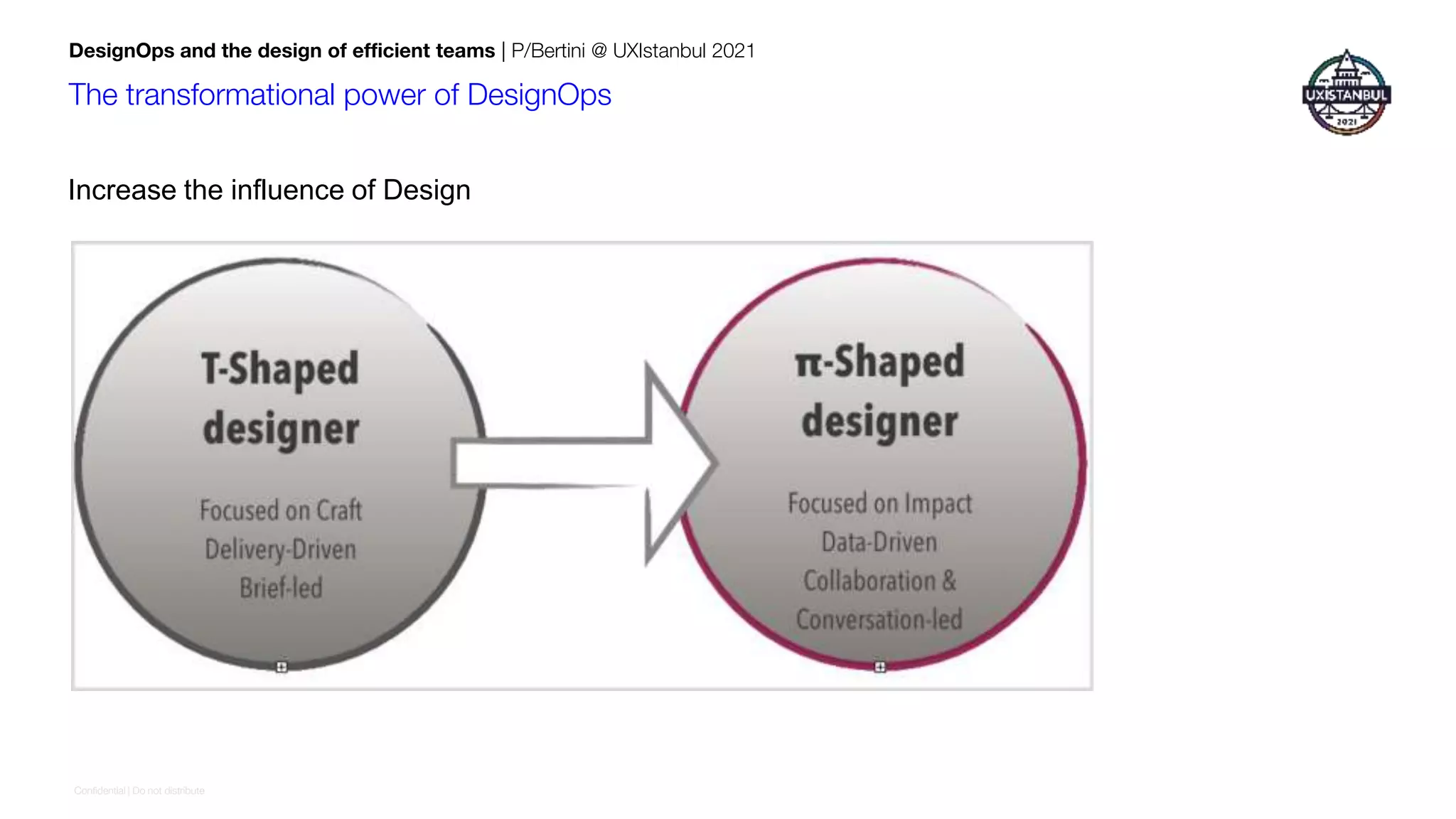 DesignOps and the design of efficient teams: the metrics and the processes that matter | PPTX ...