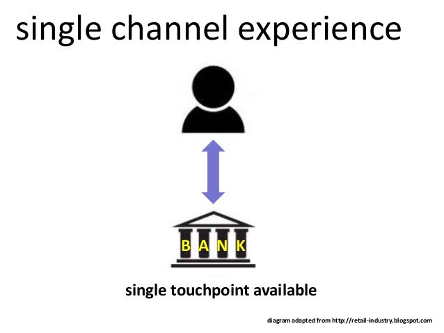 Designing for Holistic Cross Channel Experiences