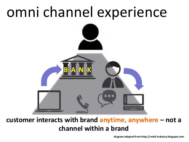 Designing for Holistic Cross Channel Experiences