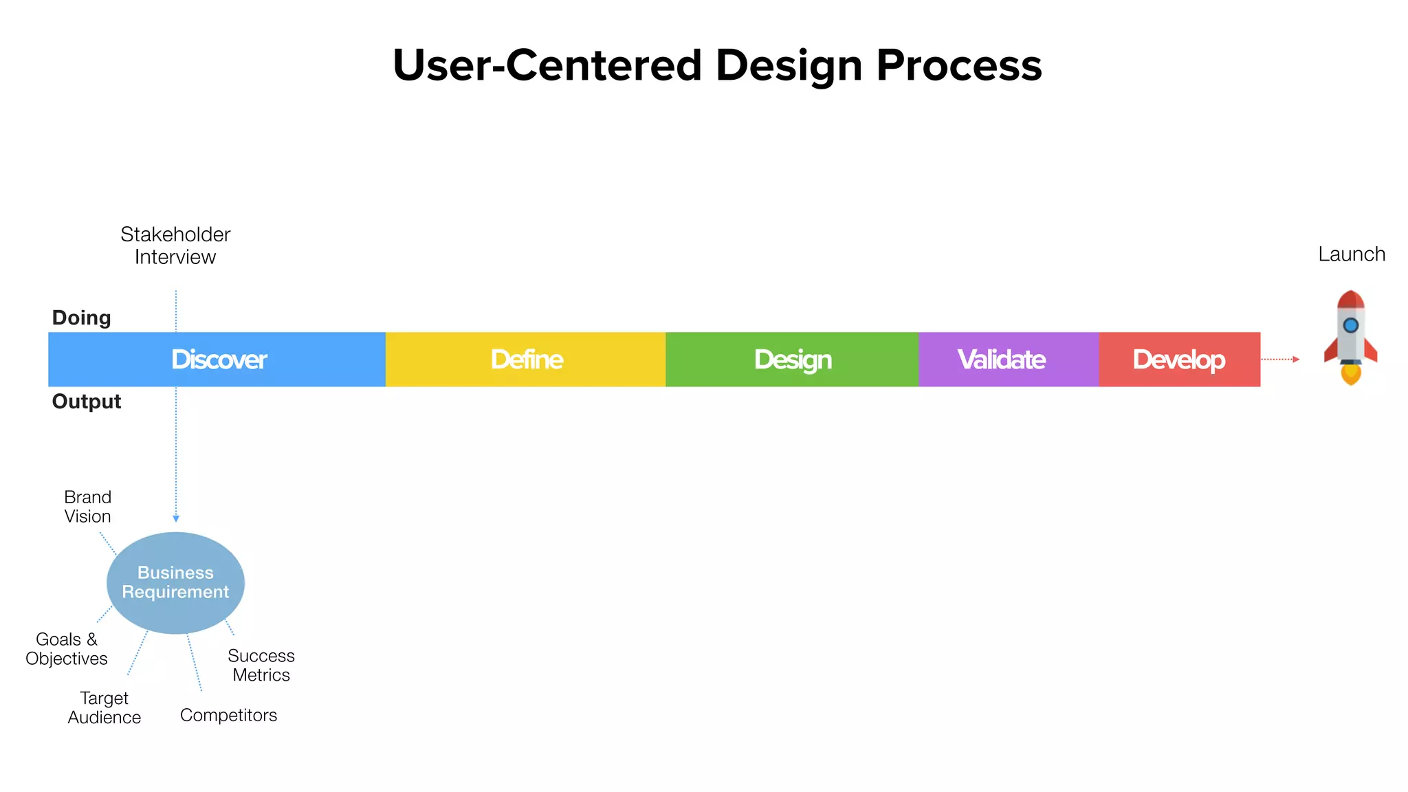 UX Lesson 1: User Centered Design | PDF