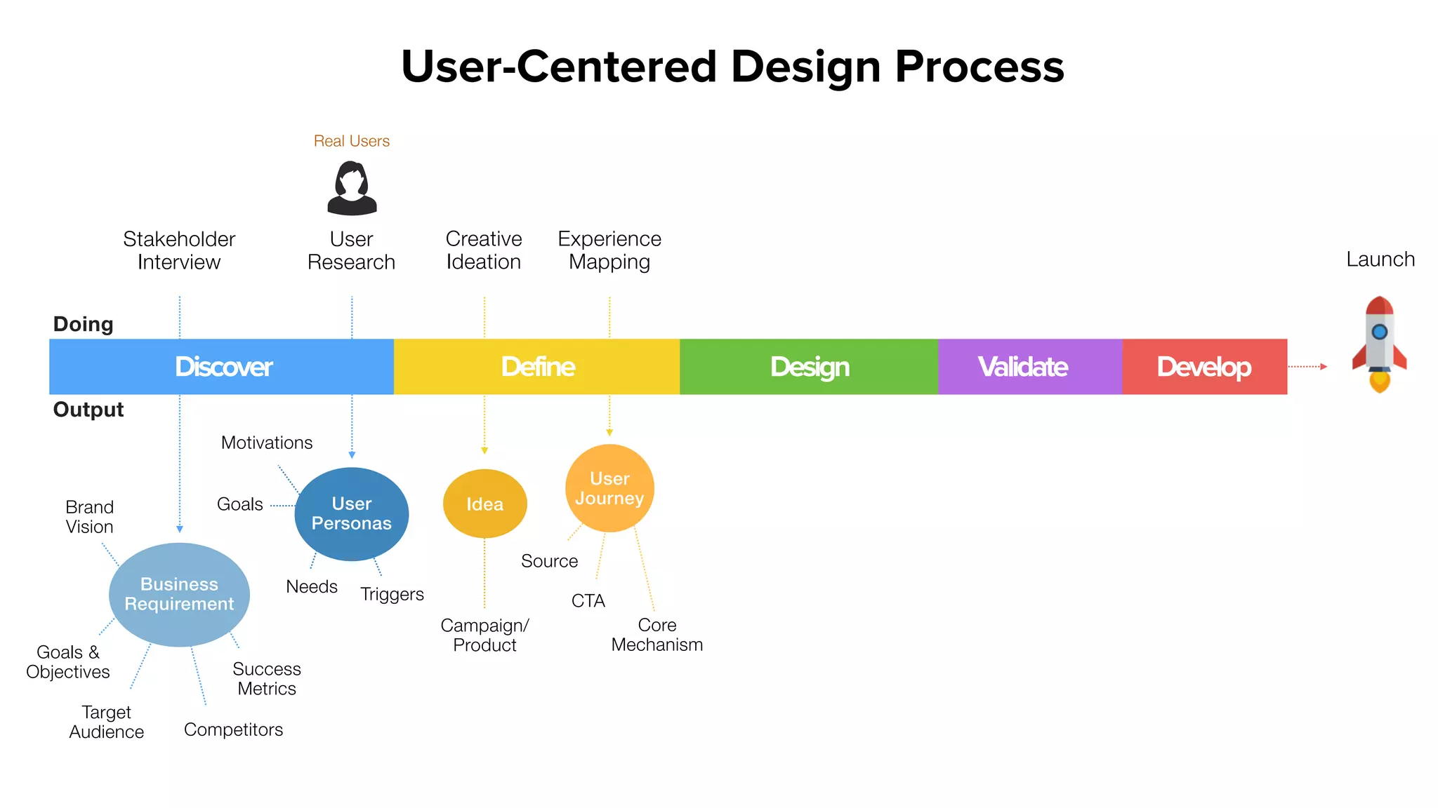 UX Lesson 1: User Centered Design | PDF
