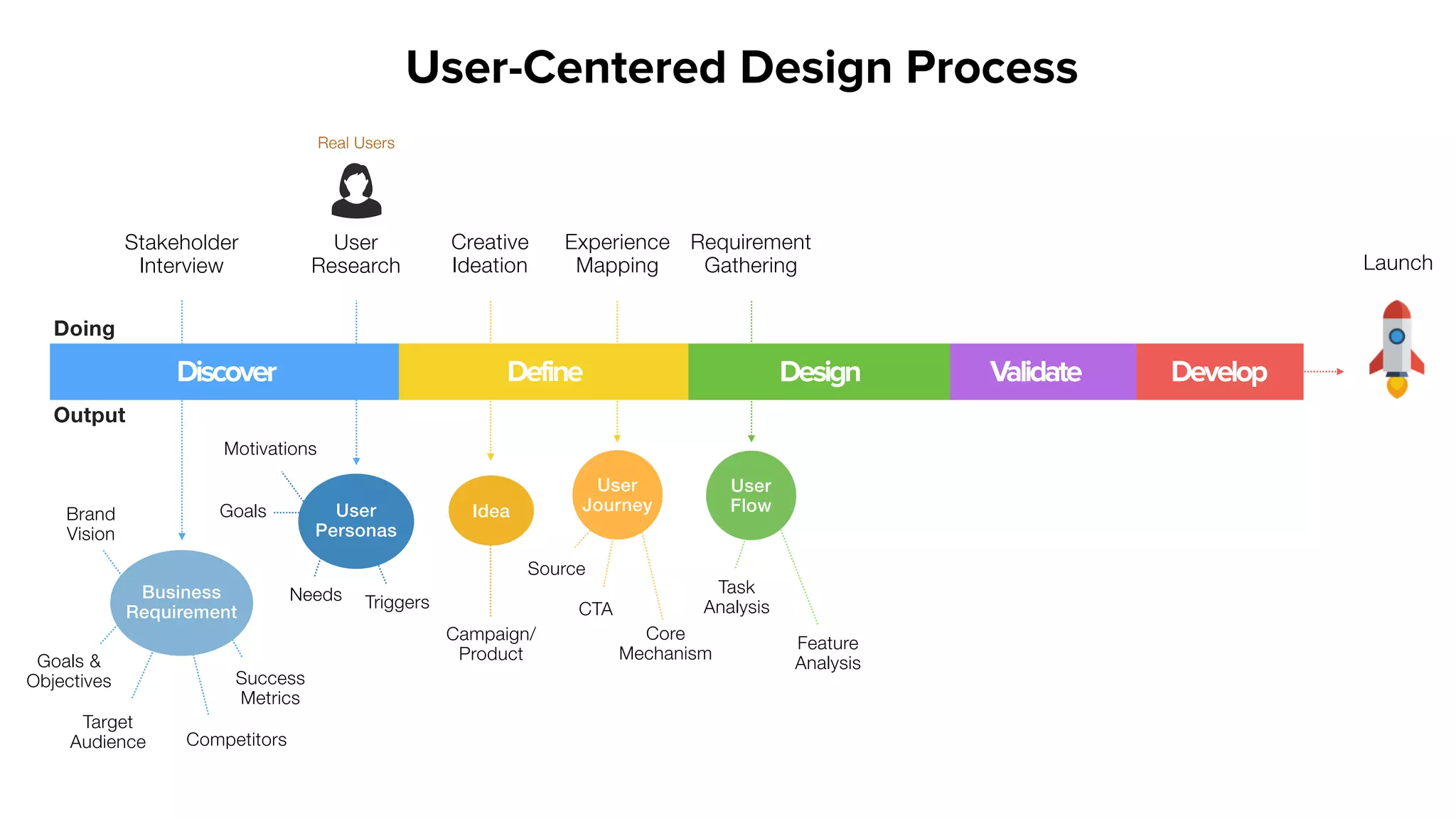 UX Lesson 1: User Centered Design | PDF