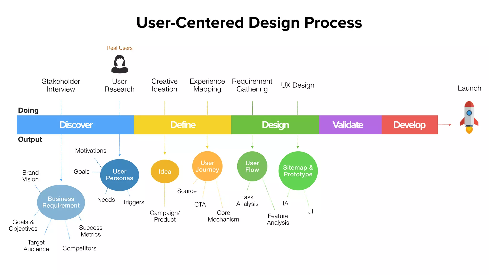 UX Lesson 1: User Centered Design | PDF