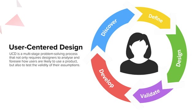 UX Lesson 1: User Centered Design | PDF