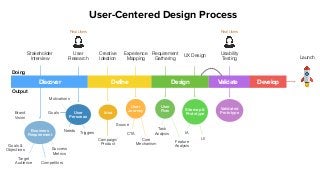 UX Lesson 1: User Centered Design | PDF