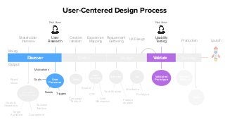 UX Lesson 1: User Centered Design | PDF