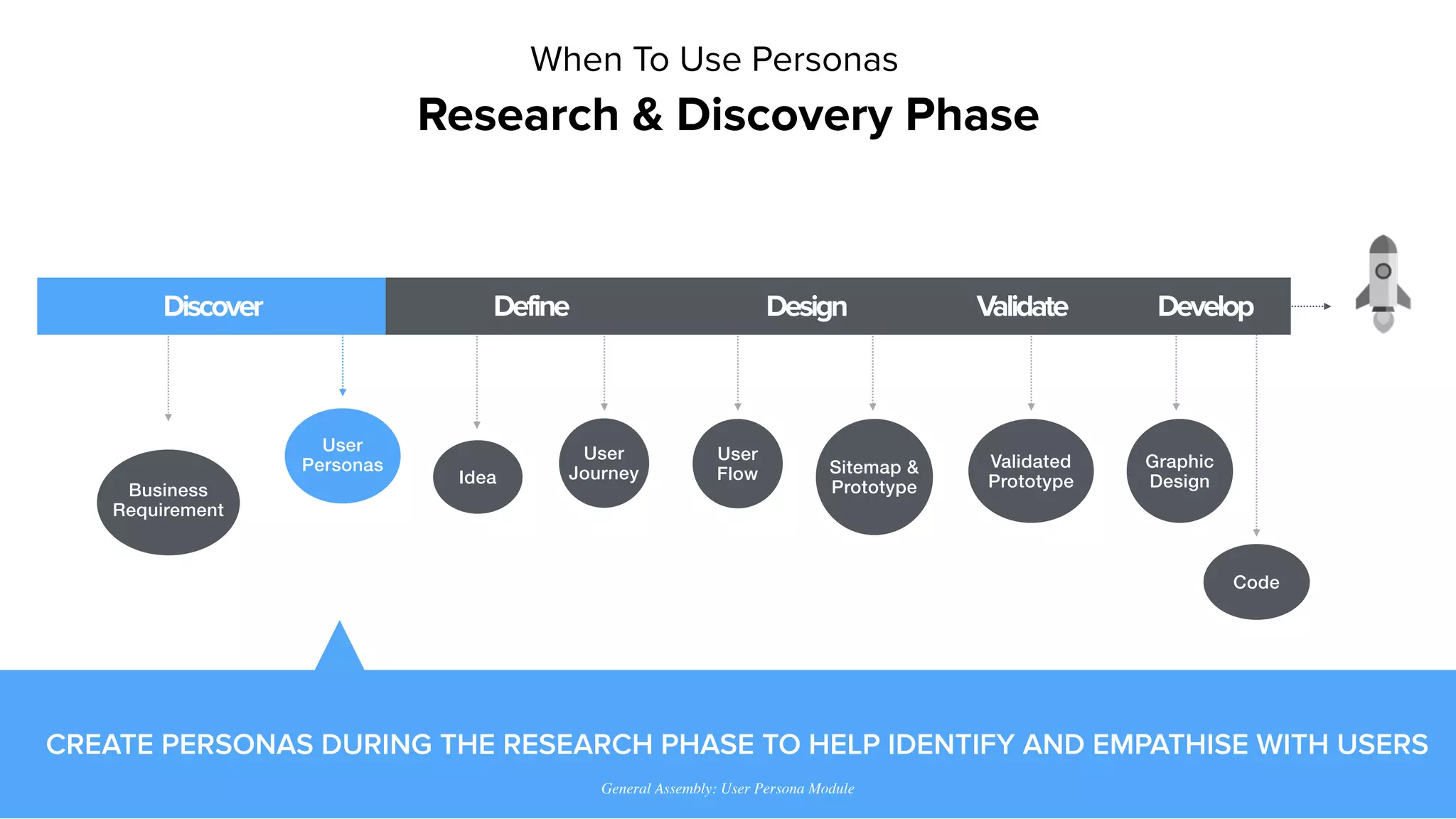 UX Lesson 2: User Research | PDF