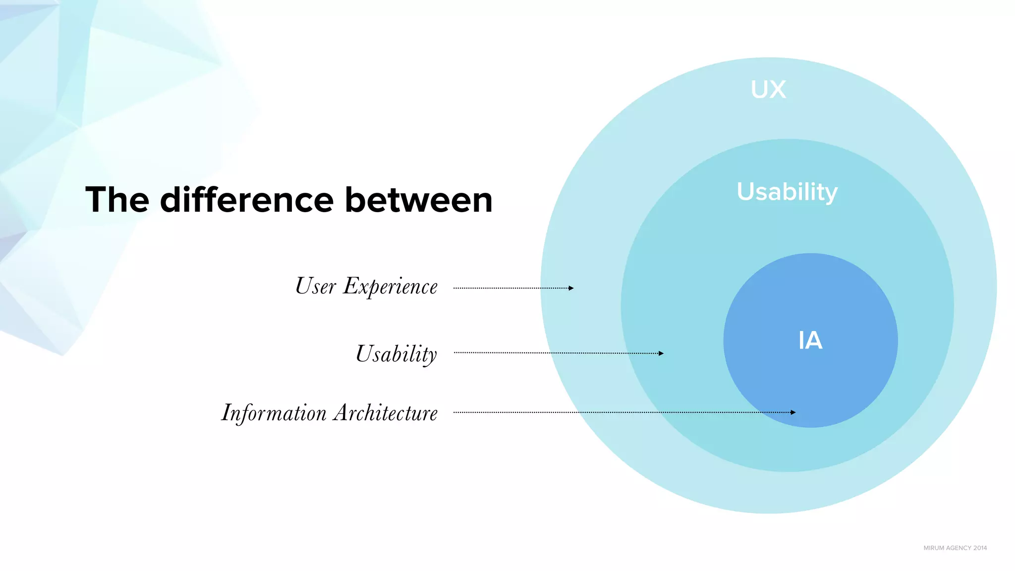UX Lesson 5: Information Architecture | PDF
