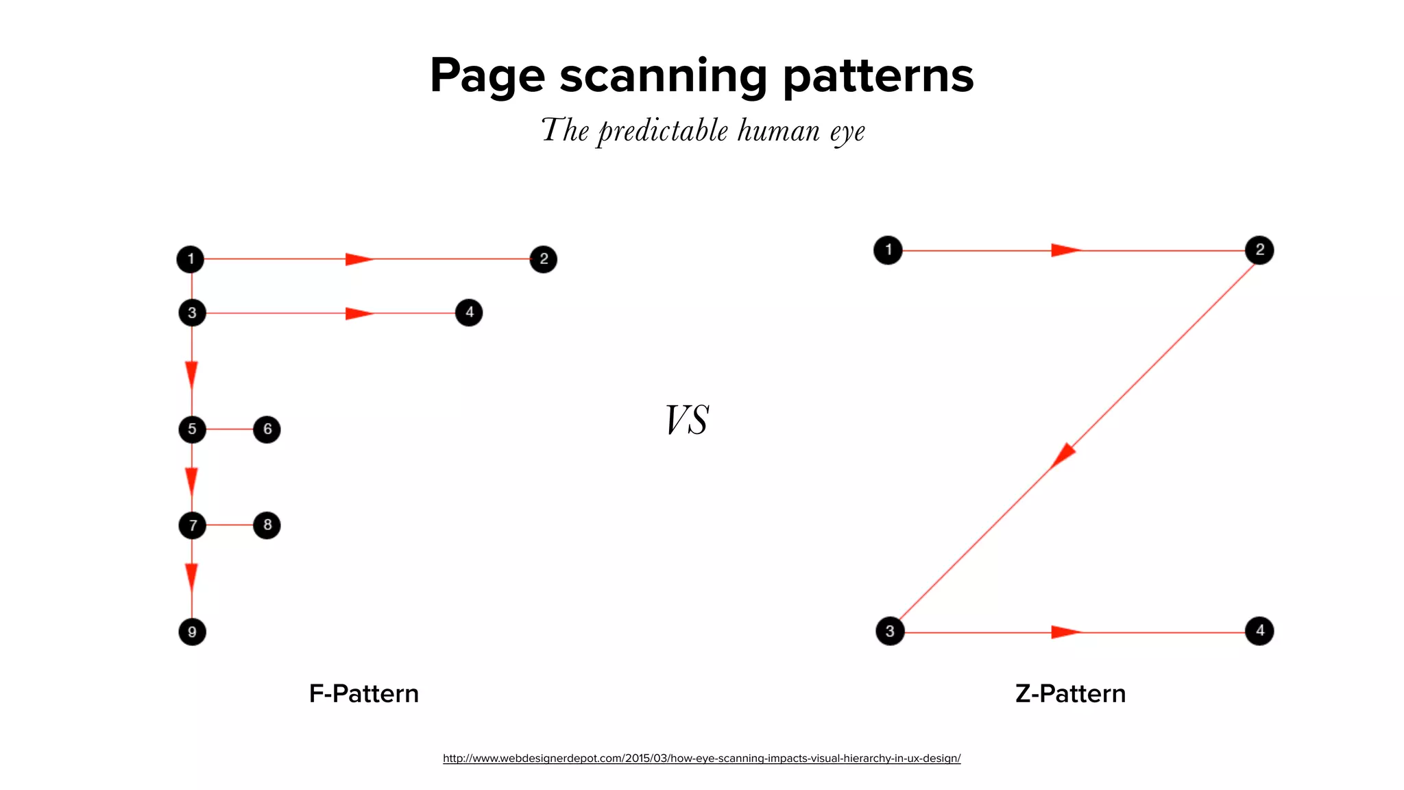 UX Lesson 6: Visual Hierarchy | PDF | Web Design and HTML | Internet