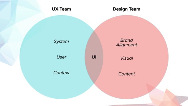UX Lesson 6: Visual Hierarchy | PDF | Web Design and HTML | Internet