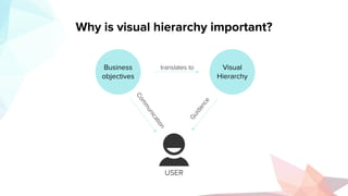 UX Lesson 6: Visual Hierarchy | PDF | Web Design and HTML | Internet