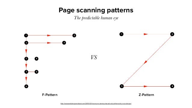 How to Conduct a Content Audit to Boost Your Results [Step-By-Step ...