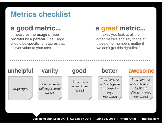 Designing with Lean UX : Rapid Product Design [UX Lisbon 2014] | PPT