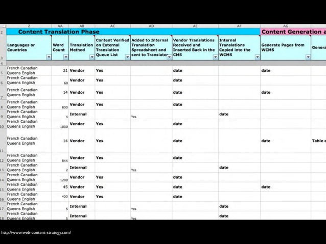 A Content Strategy Roadmap