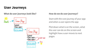 UX Masterclass Presentation | PPT