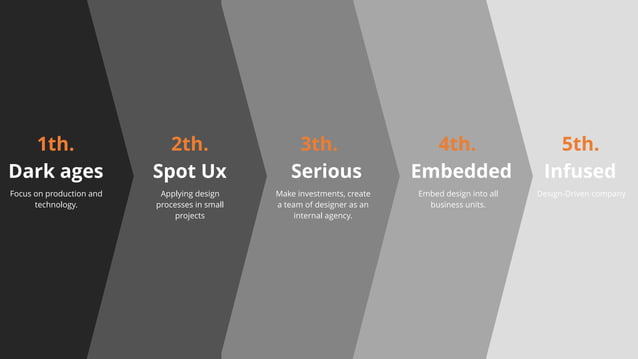 Ux maturity | PPT